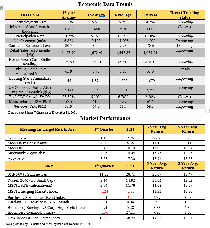2021 Quarter 4 Update - Legacy Wealth